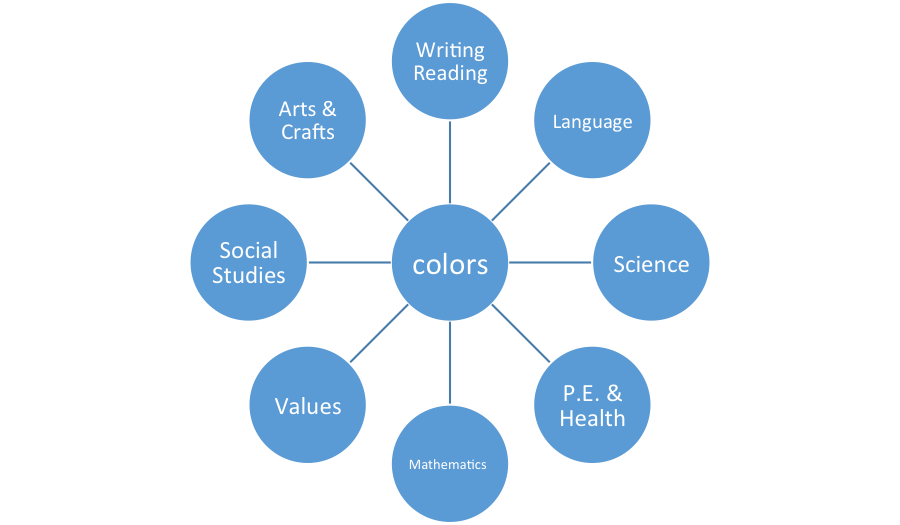 Integrated Activities and Teaching Strategies in Mathematics (Colors ...